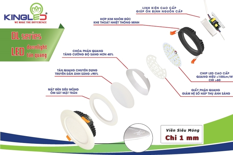 Bên trong đèn led downlight có gì - Cách chọn đèn âm trần tốt